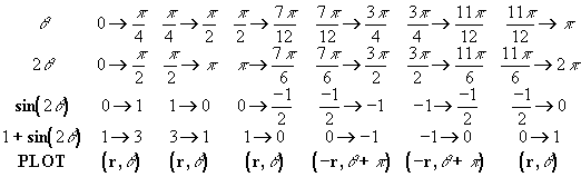 ENGR 1405 Chapter 4: Parametric Vector Functions