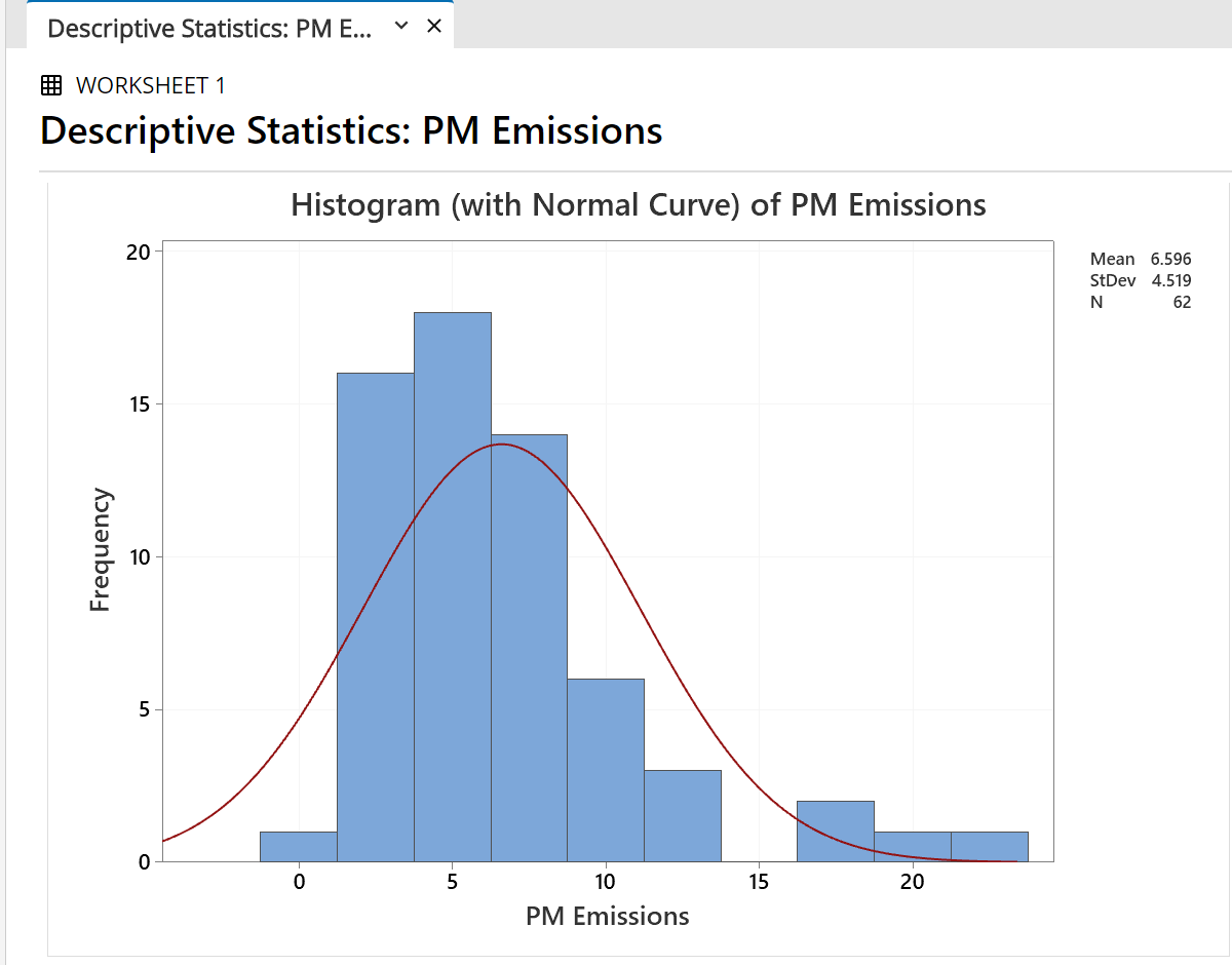 Minitab Histogram Seokwseojd