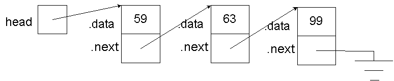 Pointers and Linked Lists